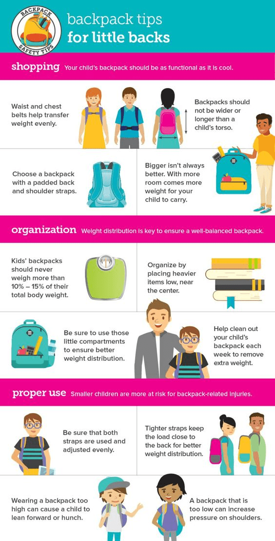 Backpacks, Bags, Purses - Ergonomics - Align Chiropractic Wellness Center