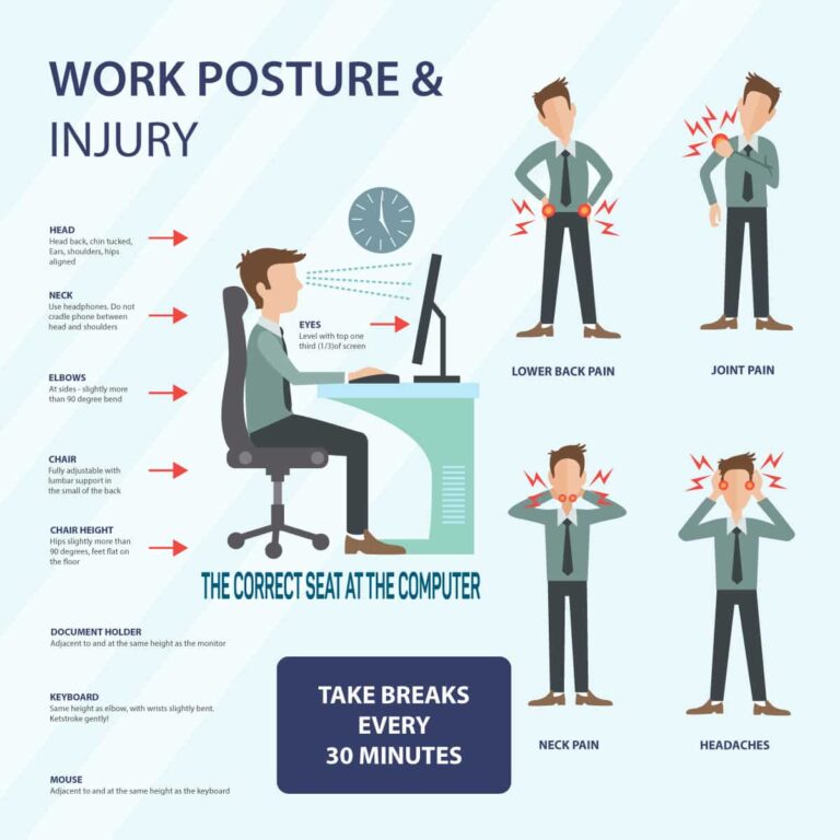 Work Posture & Injury - Align Chiropractic Wellness Center